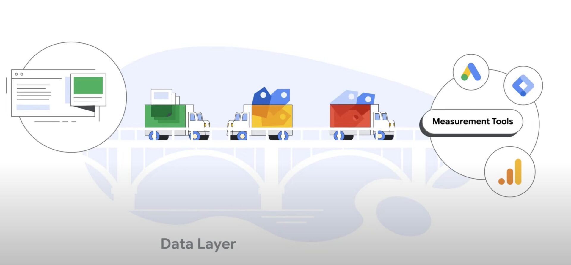 Wat is een DataLayer en hoe kan het jou helpen? - HOBL - digital ...